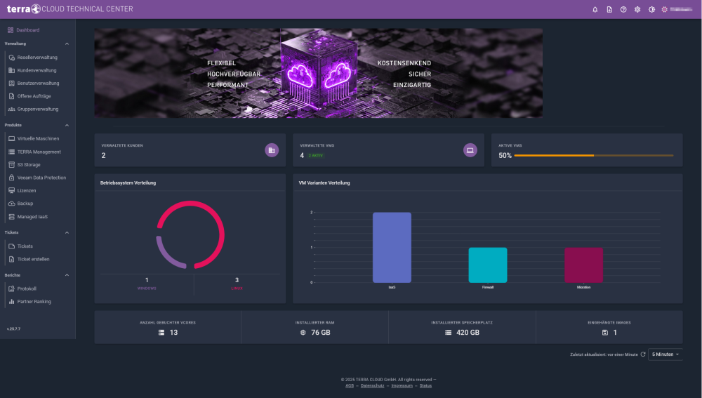 Technical Center – TERRA CLOUD WIKI